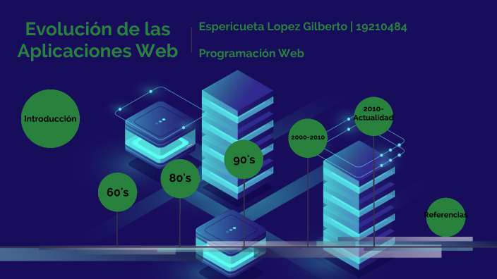 Linea de Tiempo Evolución de Aplicaciones Web by Gilberto Espericueta ...