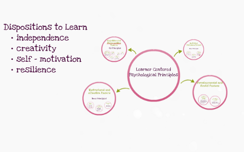 Learner - centered Psychological Principles by on Prezi