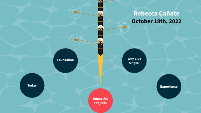 RC - Blue Origin Interview by Rebecca Cañate on Prezi