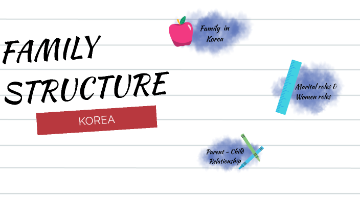 Koreans Family Structure by ruffa yanto on Prezi