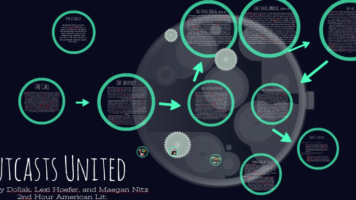 Outcasts United by Emily Dollak on Prezi