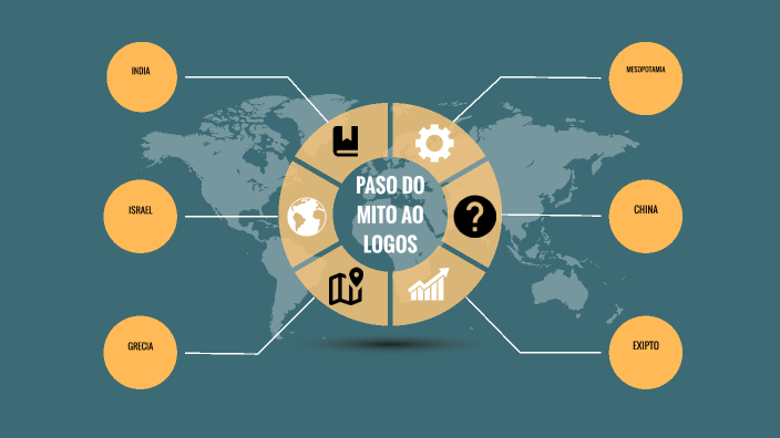 Paso do mito ao logos by Andres Corral on Prezi