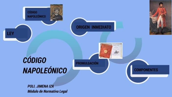 Código Napoleónico o Frances by Jimena Isa on Prezi