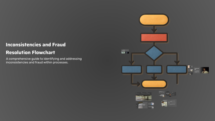Inconsistencies and Fraud Resolution Flowchart by Sevara Gazibekova on ...