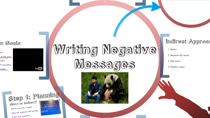 Ch. 10: Negative Messages by Dean Blumberg on Prezi