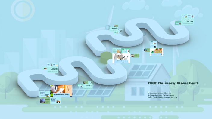 DER Delivery Flowchart by Mathew Pay on Prezi