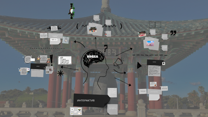 Korea Mind Map by Валерия Кан on Prezi