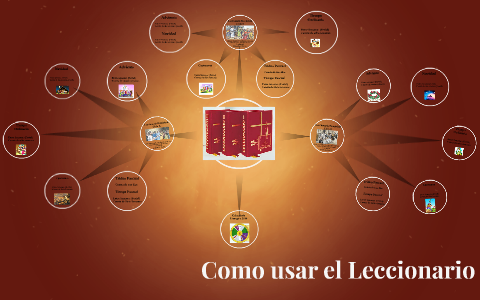 Leccionario I, II, & III by on Prezi