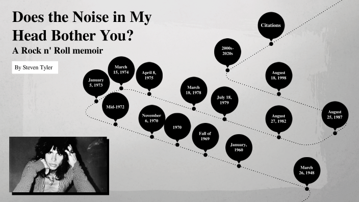 Does the noise in My Head Bother You?: A timeline by Kristina H on Prezi
