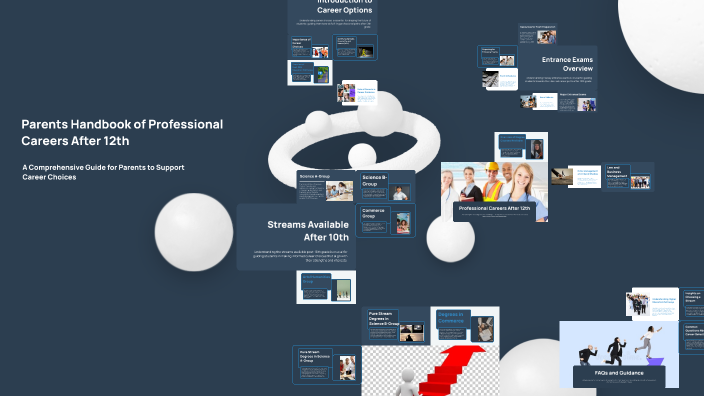 Parents Handbook of Professional Careers After 12th by Ashok P on Prezi