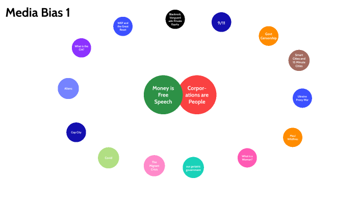Media Bias Project 2023 p. 1 by Christopher Williams on Prezi