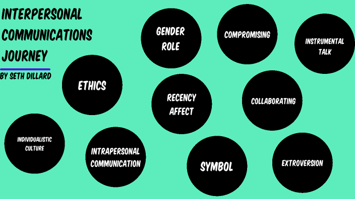 Interpersonal Comms Project by Seth Dillard on Prezi