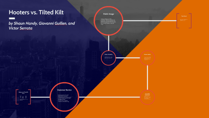 Hooters vs. Tilted Kilt by Shaun Handy on Prezi