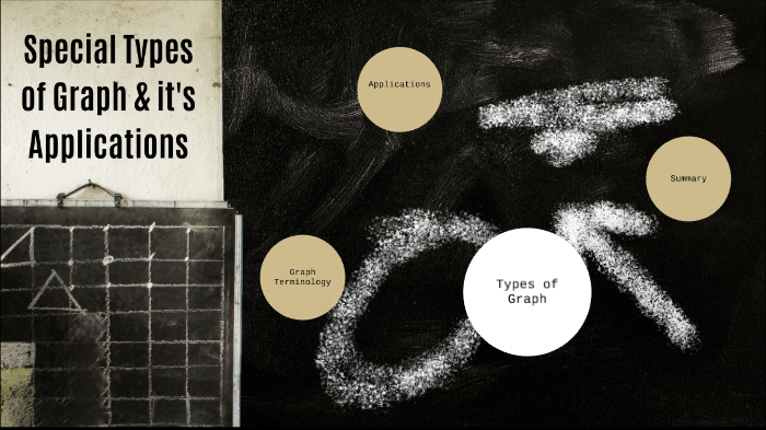 Special Types of Graph and it's Applications by Ayesha Khan on Prezi