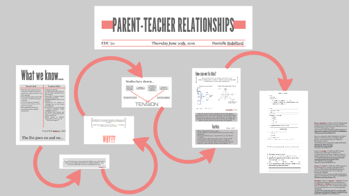 PARENT-TEACHER RELATIONSHIPS by Danielle Robillard on Prezi