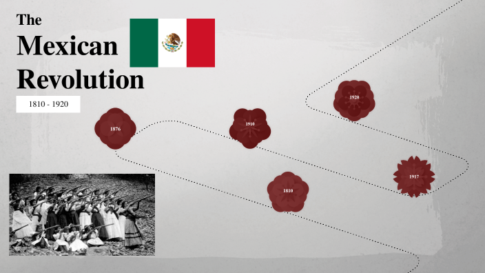 Mexican Revolution Timeline by Briana Polo Lopez on Prezi