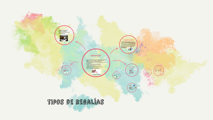 tipos de regalias by Ana Karen Soto Palacios on Prezi