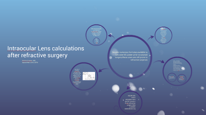 Intraocular Lens calculations after refractive surgery by Avanti Patel ...
