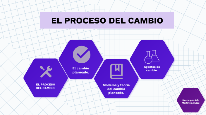 EL PROCESO DEL CAMBIO by Jaír Martínez Arvizu on Prezi