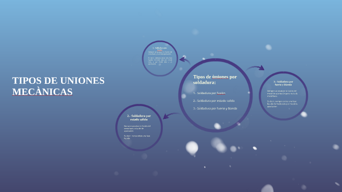 TIPOS DE UNIONES MECÀNICAS by Denilson Bartolo Ruiz on Prezi