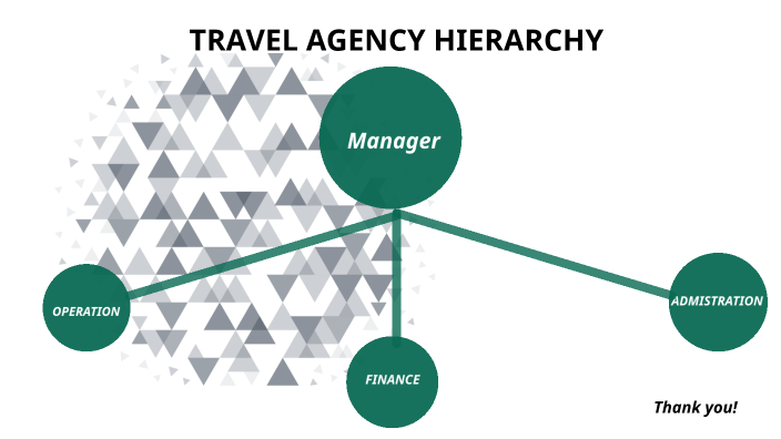 Travel Agency Hierarchy by Shalini Gupta on Prezi