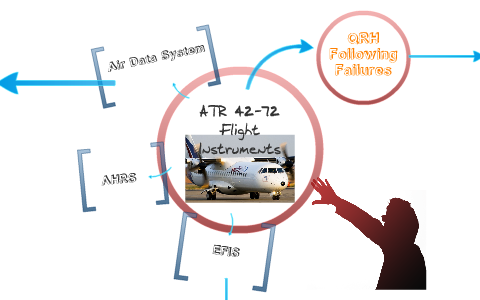ATR INSTRUMENTS by sergio gibaja on Prezi