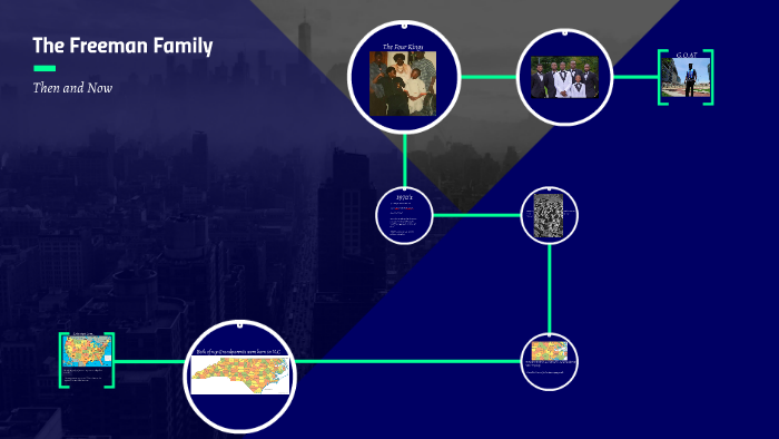 The Freeman Family by Samuel Freeman on Prezi