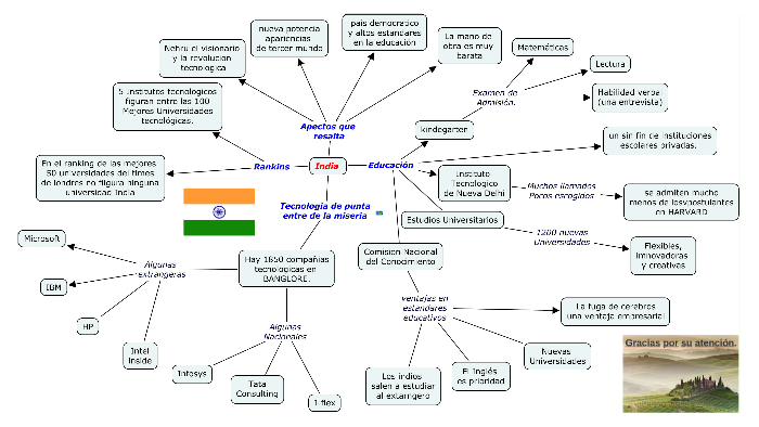 Gracias por su atención. by Sam Herwig on Prezi
