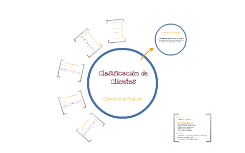 Clasificación de clientes by Jesús Rosales on Prezi