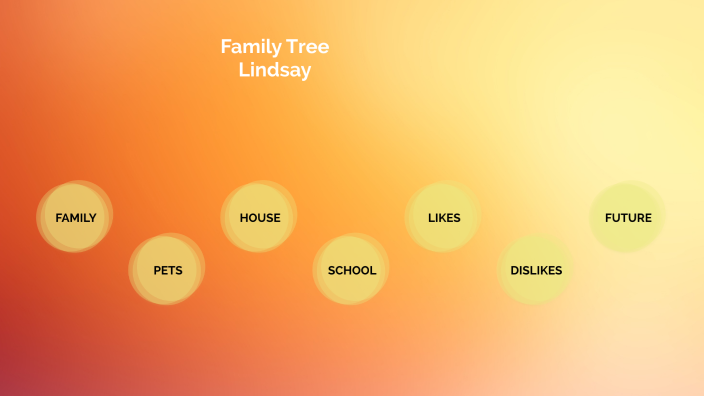 ASL Family tree by lindsay klomp on Prezi