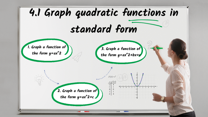 4.1 Graph quadratic functions in standard form by Richard Wang on Prezi