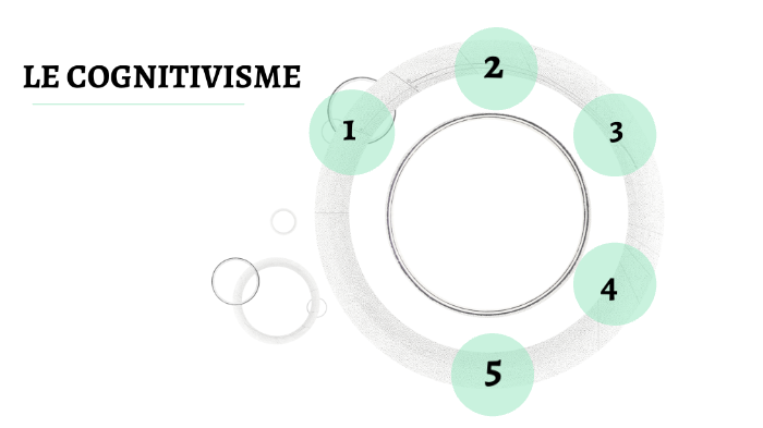 le cognitivisme by alesia greca on Prezi