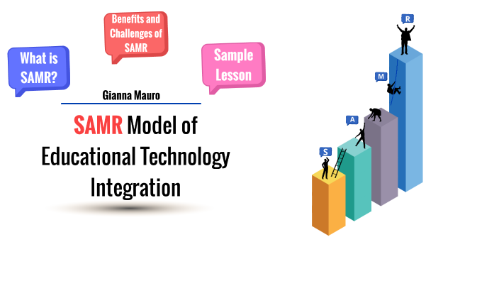5300 Models of Educational Technology integration by Gianna Mauro on Prezi