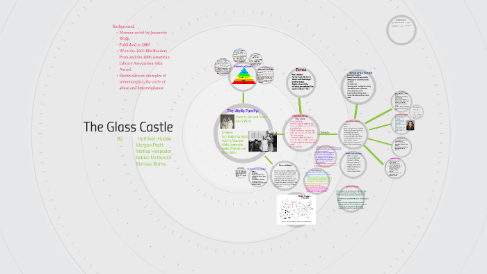 The Glass Castle by Kathleen Hudek on Prezi