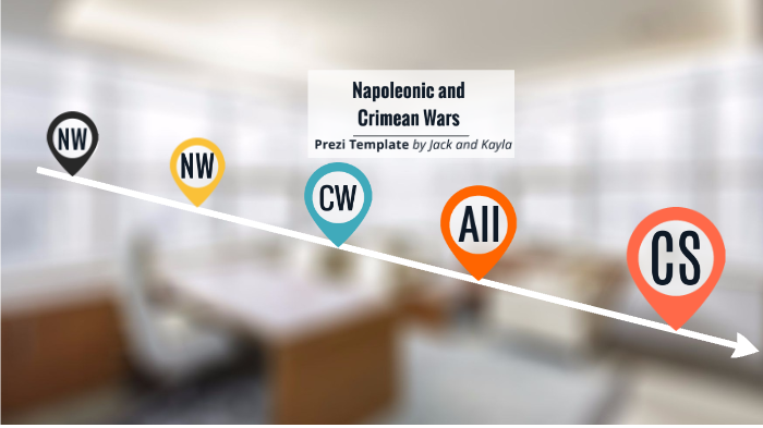 Napoleonic & Crimean Wars by Kayla Cundiff on Prezi
