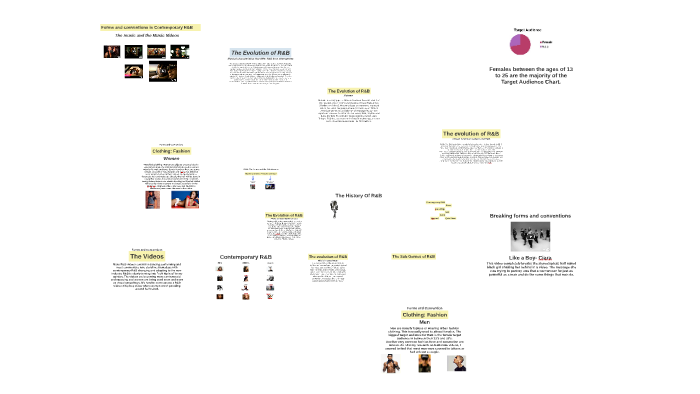 R&B: The genre and the Sub-Genres by on Prezi