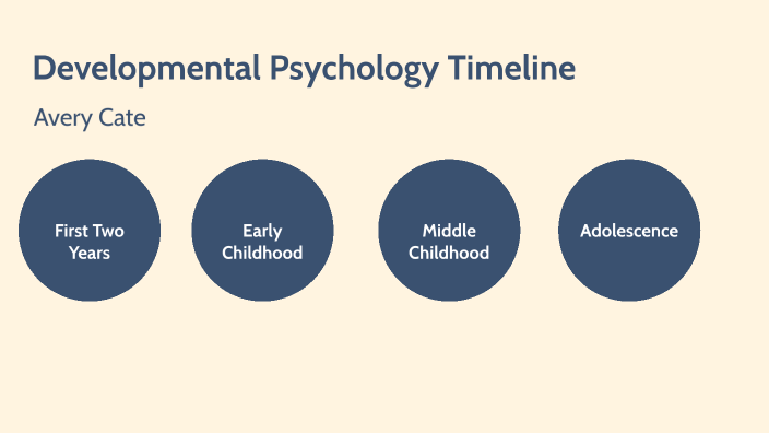 Developmental Psychology Timeline by Avery Cate on Prezi
