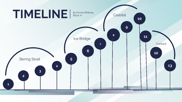 BC First Peoples Timeline by Emma Whitney on Prezi