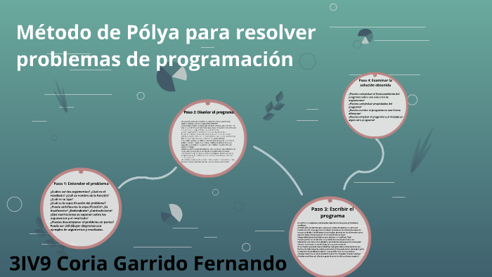 Las cuatro etapas de Polya. by fernando coria on Prezi