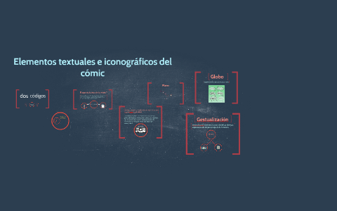 Elementos textuales e iconográficos del cómic by lora ilova on Prezi