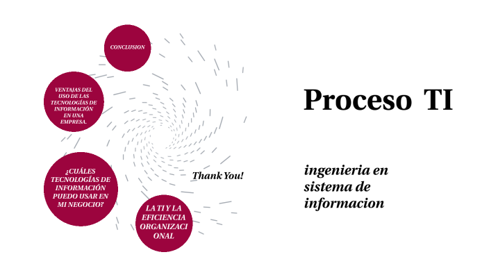 proceso TI by JOSE ISMAEL Torres on Prezi