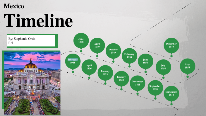 Mexico Timeline by Stephanie Ortiz on Prezi