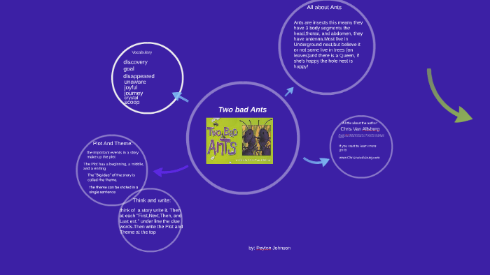 Two Bad Ants By:Chris Van Allsburg by Peyton Johnson on Prezi