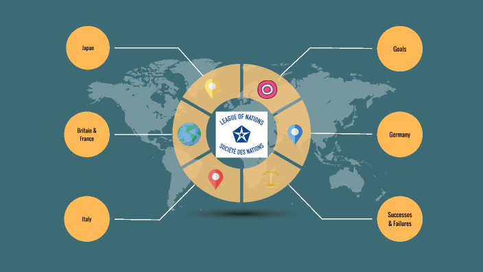 League of Nations by Abigail Lineberry on Prezi