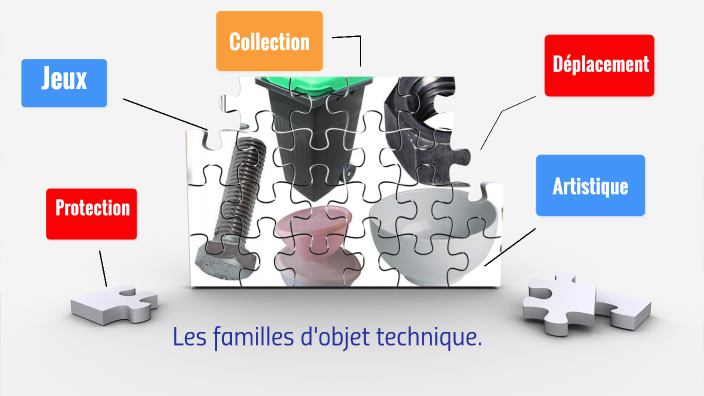 Les familles d'objet technique. by Manon DURAND on Prezi