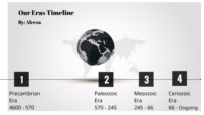 Eras Timeline by A H on Prezi