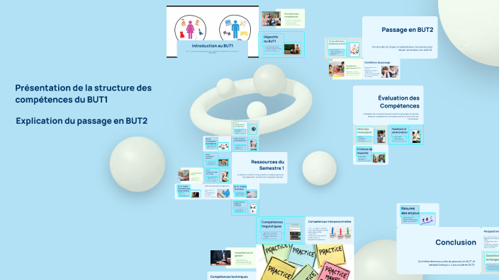 Présentation de la structure des compétences du BUT1 by Nori Studio on ...