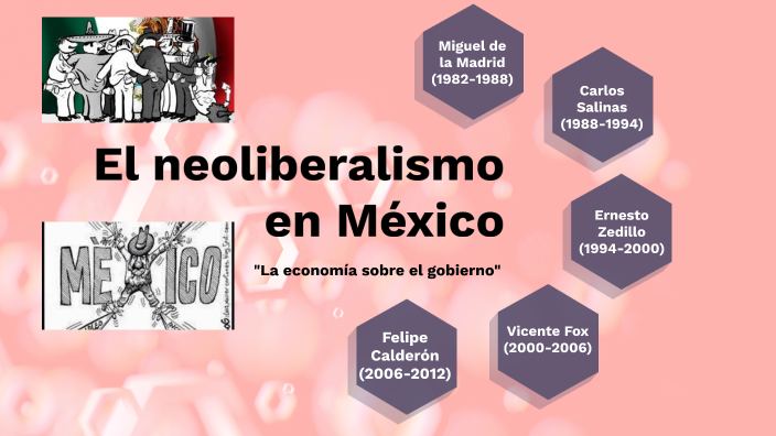 El neoliberalismo en México by Paulina Olivas Contreras on Prezi