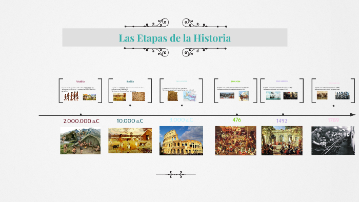 Las Etapas de la Historia by María Mielgo García on Prezi