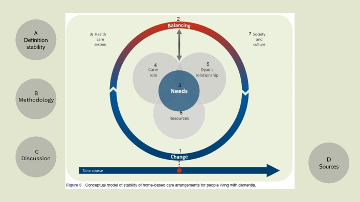 model of stability in home-based care arrangements by Anna Rademacher ...